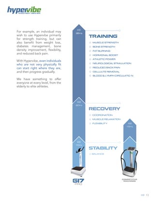Hypervibe Stroke (CVA) Whitepaper | PDF