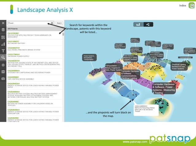 PatSnap Landscaping | PPT
