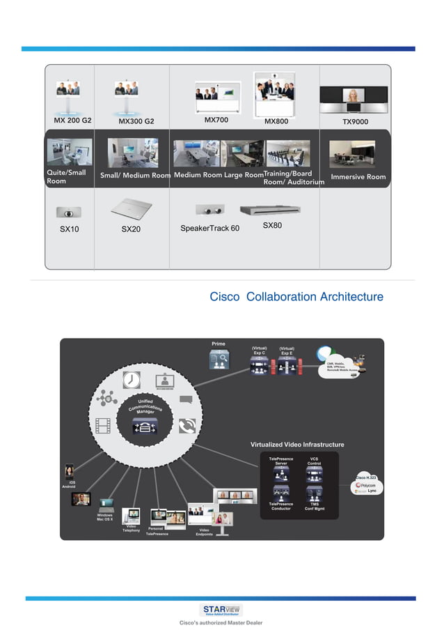 BROCHURE CISCO COLLABRATION | PDF