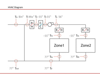 HVAC System Selection | PDF