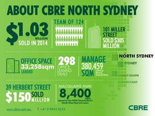 About CBRE North Sydney | PDF | Economy | Business and Finance