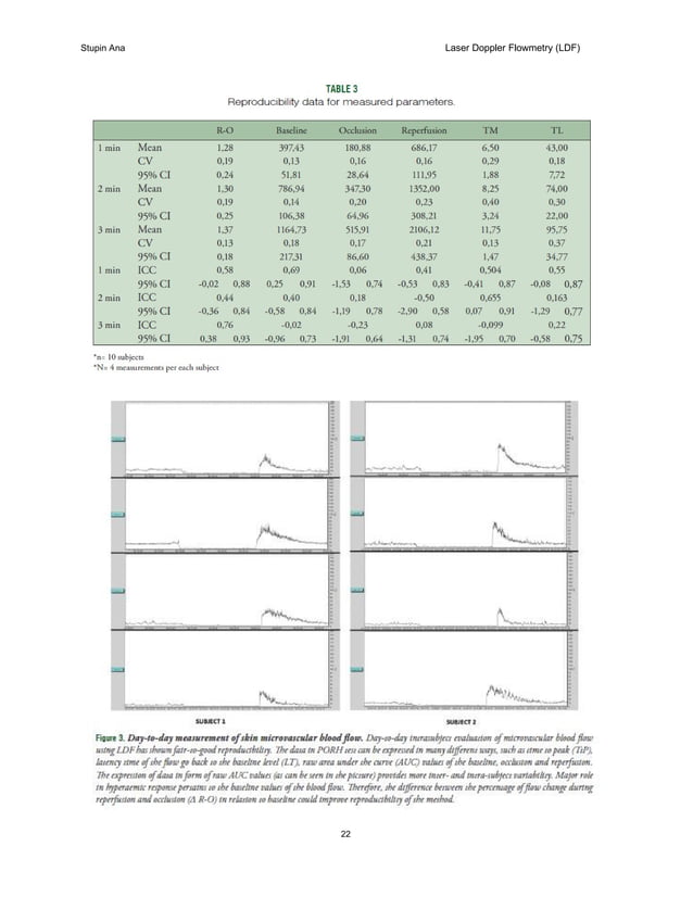 Notes for Measuring blood flow and reactivity of the blood vessels in ...