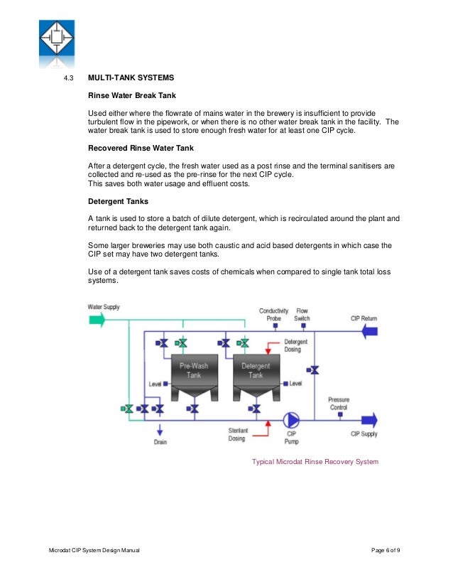 51f10add07c59 cleaning in_place_systems_design_manual