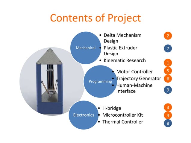 Presentation_Delta | PPTX | Physics | Science