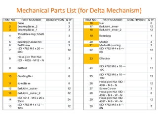 Presentation_Delta | PPTX | Physics | Science