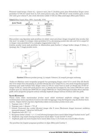 jurnal teknik sipil | PDF
