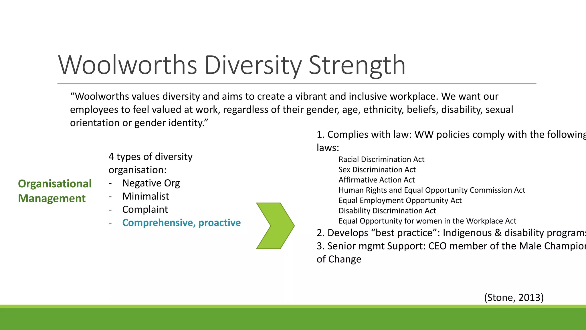 Woolies Diversity_Group Project | PPTX