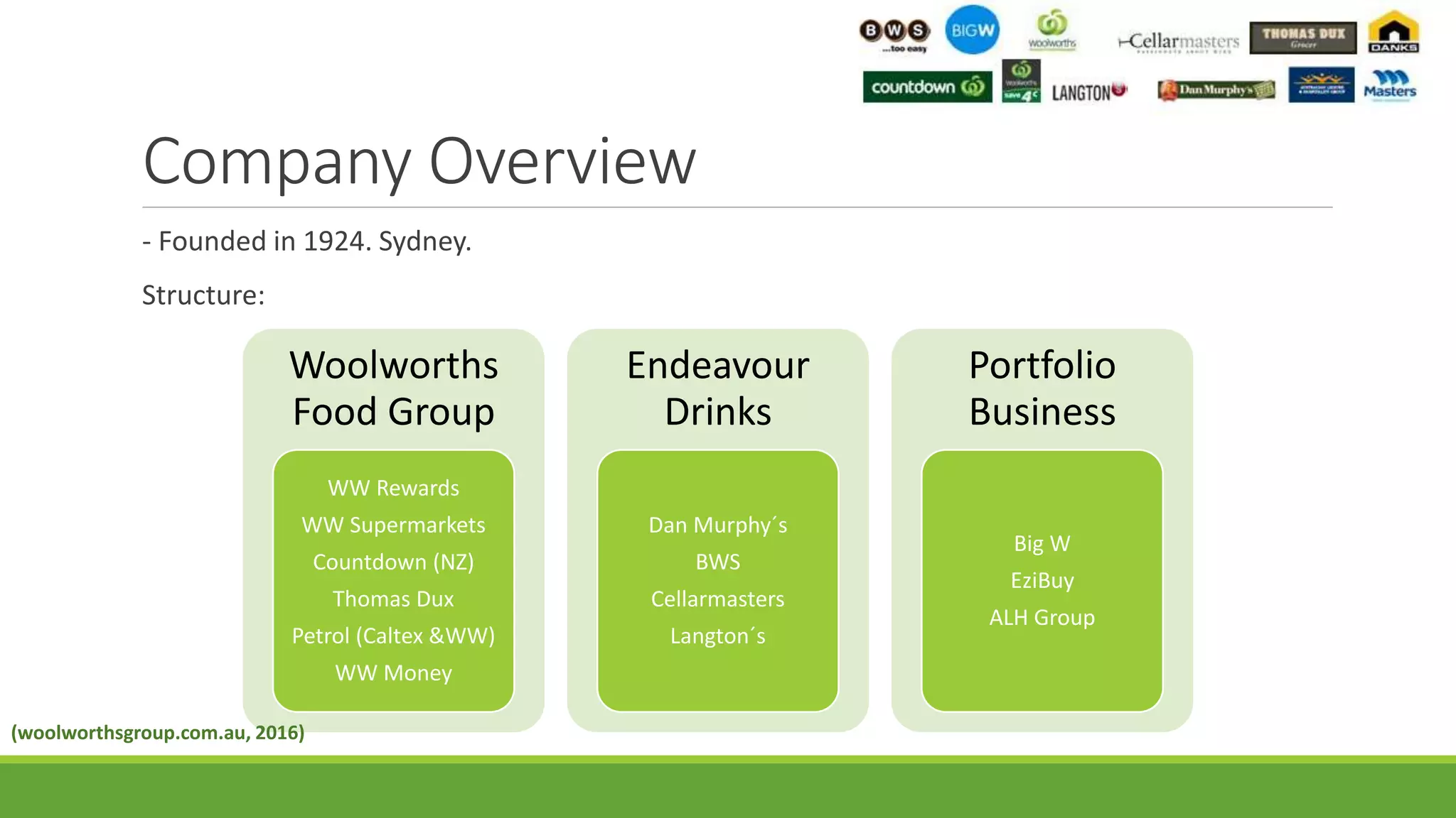 Woolies Diversity_Group Project | PPTX