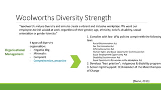 Woolies Diversity_Group Project | PPTX