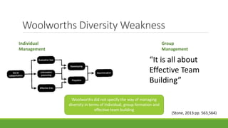 Woolies Diversity_Group Project | PPTX