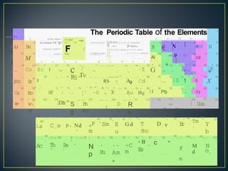 the periodic table of elements - chemistry O level | PPTX