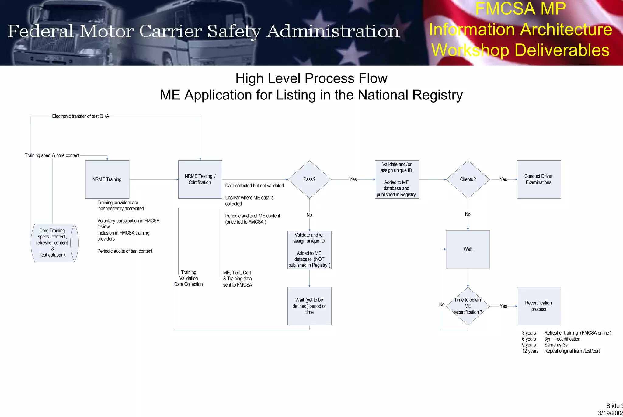 Systems Assessment - Findings | PPT | Technology & Computing
