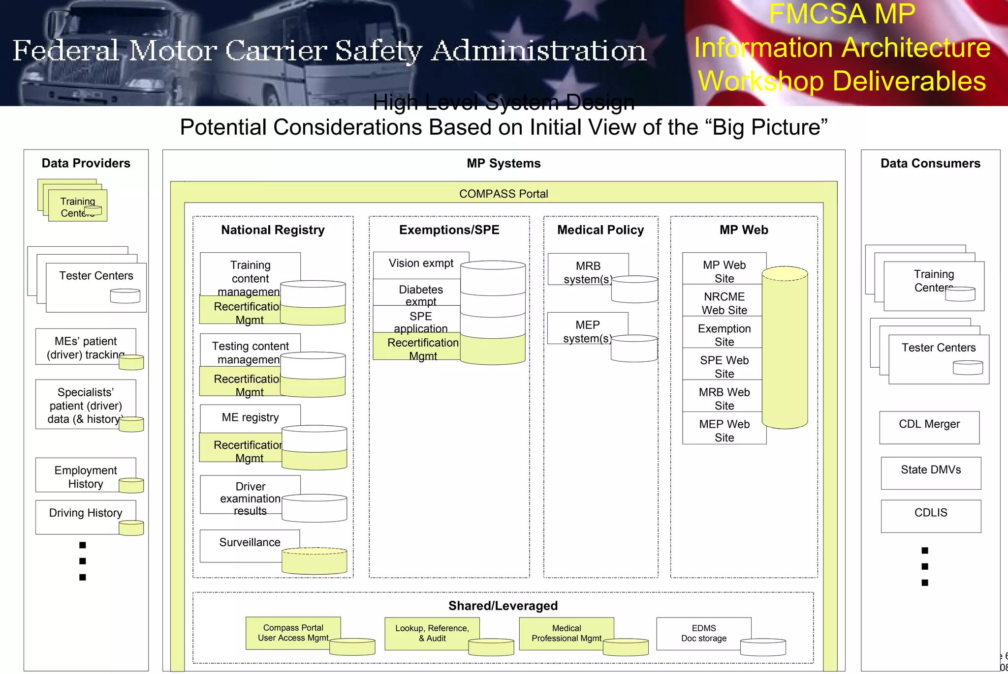 Systems Assessment - Findings | PPT | Technology & Computing