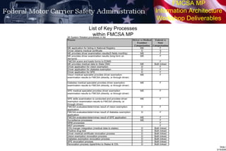 Systems Assessment - Findings | PPT | Technology & Computing