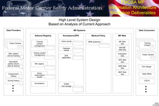 Systems Assessment - Findings | PPT | Technology & Computing