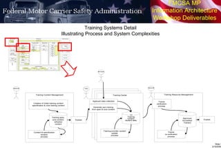 Systems Assessment - Findings | PPT