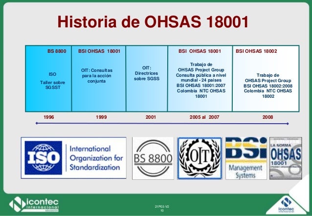 ESTRUCTURA OHSAS 18001