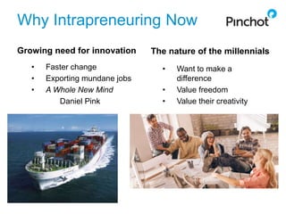 Gifford Pinchot III - The intrapreneuring renaissance | PPT