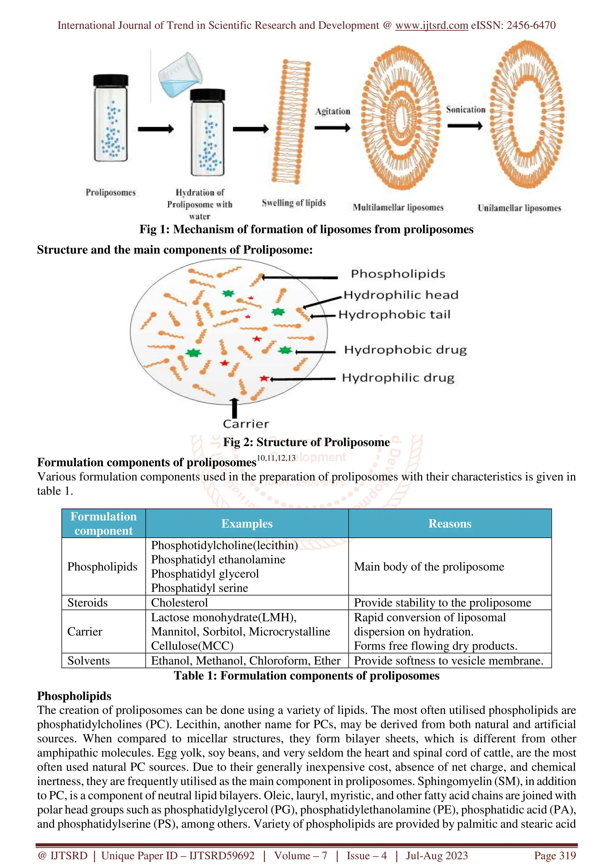 Proliposomal Drug Delivery System An Updated Review | PDF