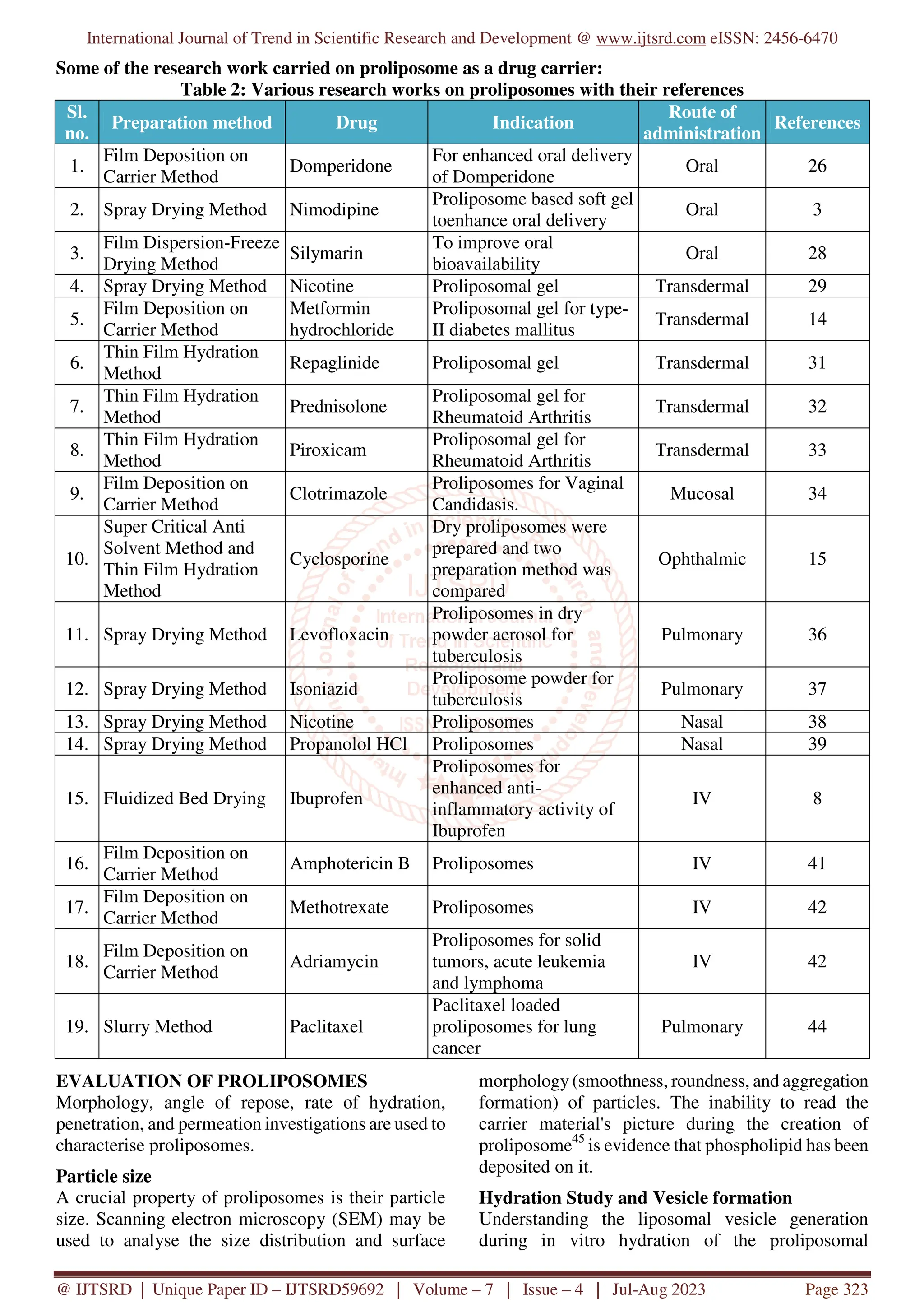 Proliposomal Drug Delivery System An Updated Review | PDF