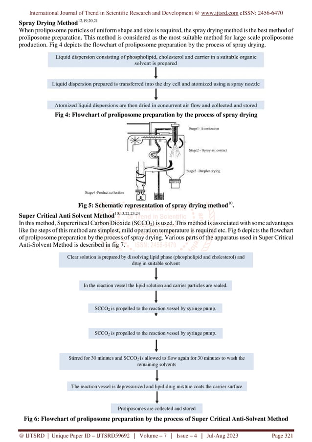 Proliposomal Drug Delivery System An Updated Review | PDF