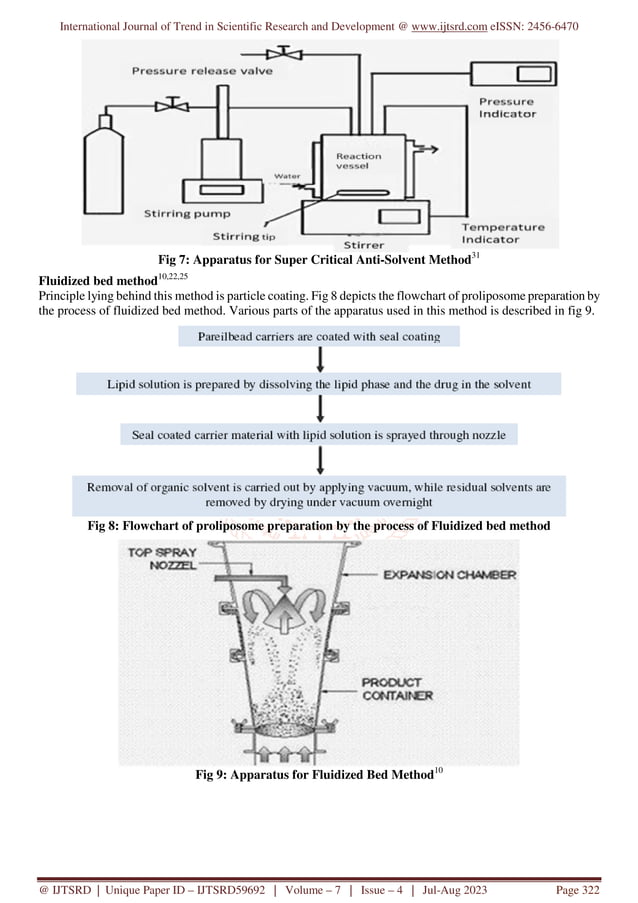 Proliposomal Drug Delivery System An Updated Review | PDF
