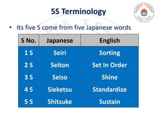 5+1 S Methodology | PPTX