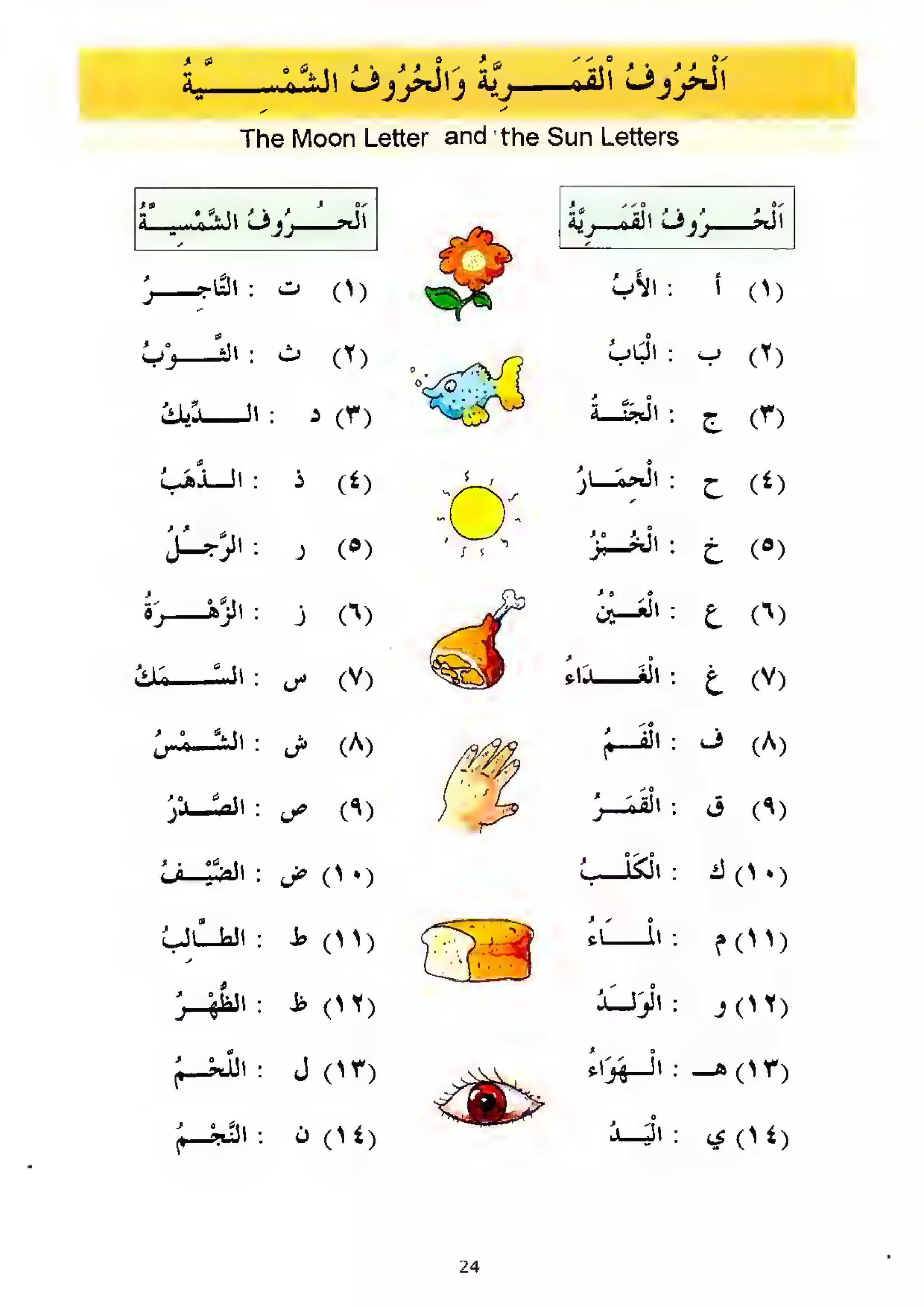 Madinah Arabic Reader Book1 | PDF