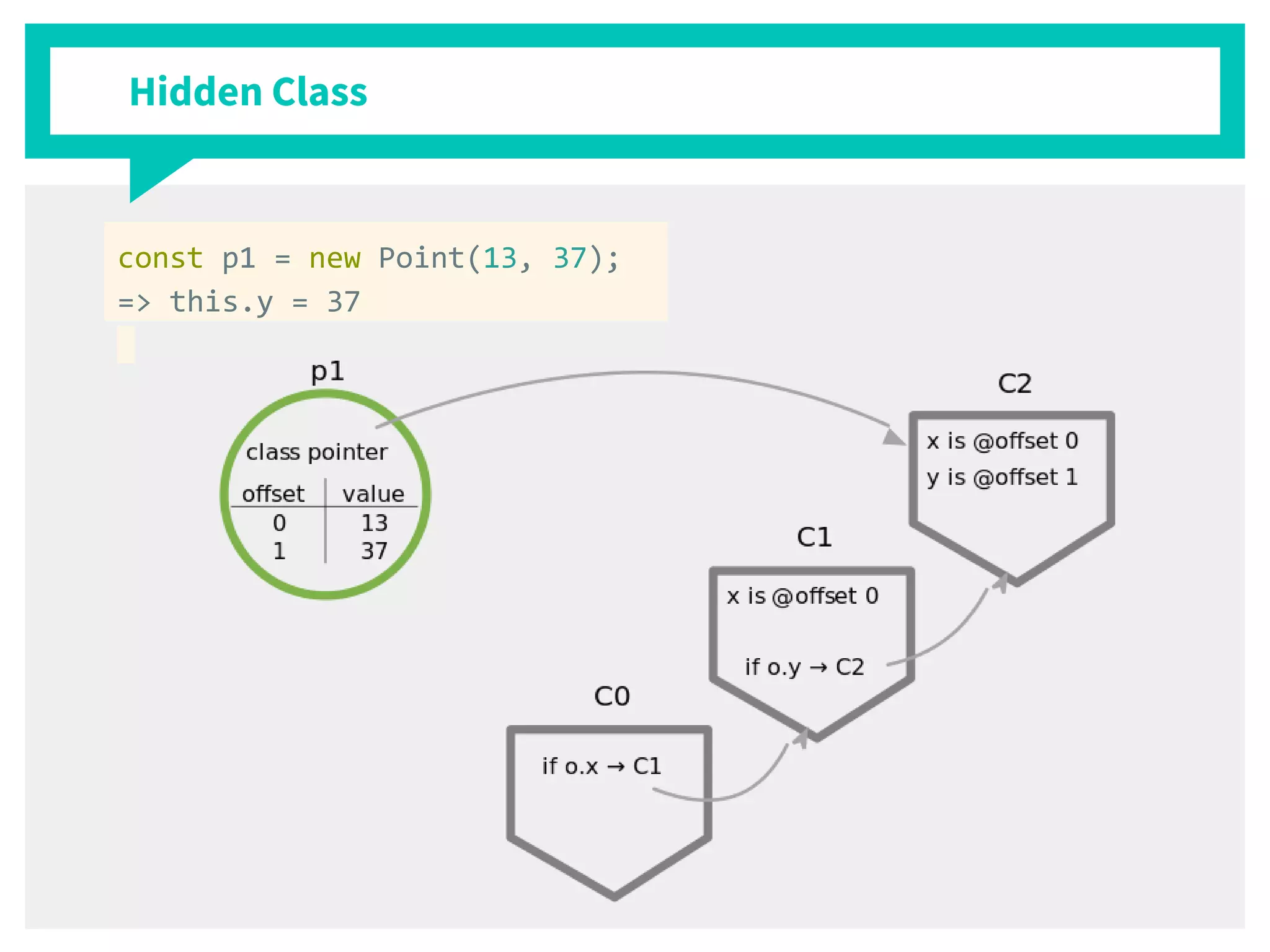 Google V8 engine | PPT