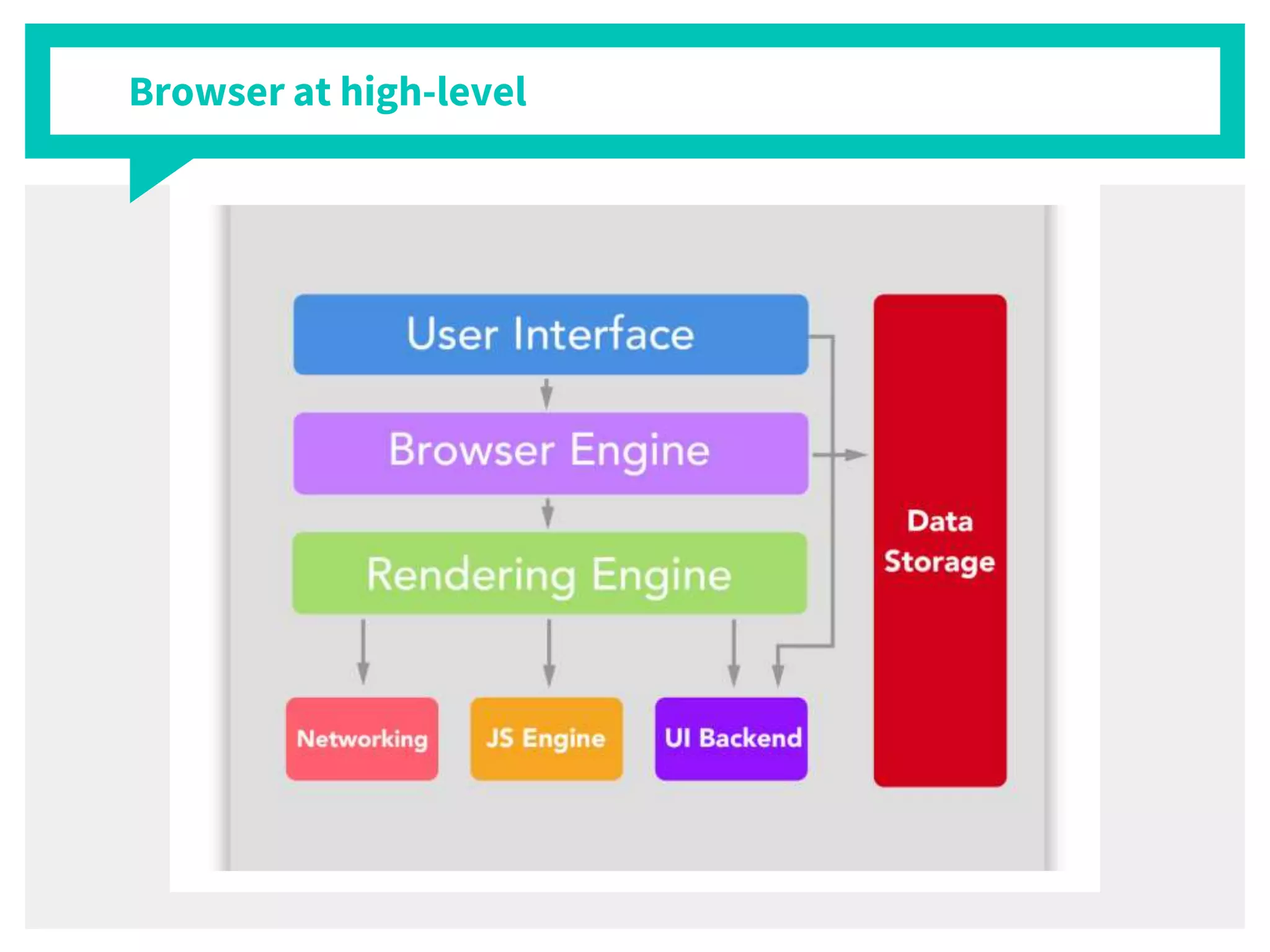 Google V8 engine | PPT
