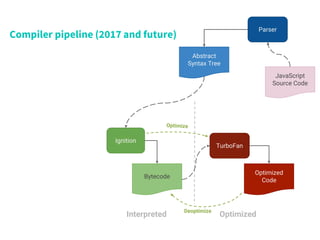 Google V8 engine | PPT