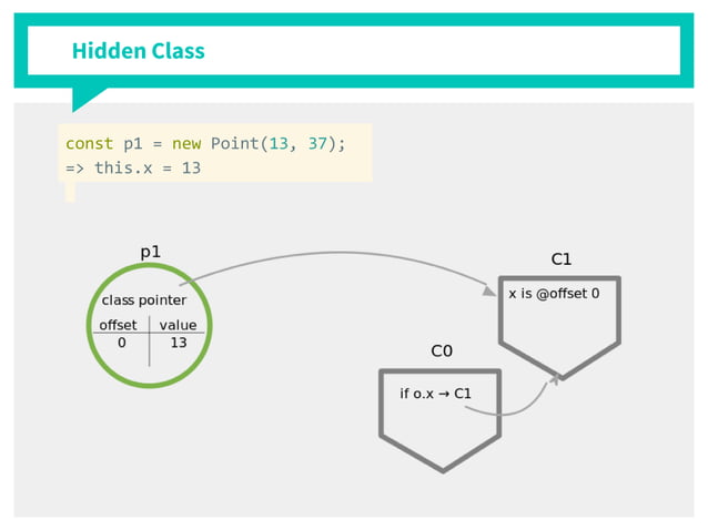 Google V8 engine | PPT