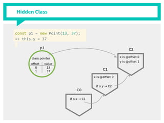 Google V8 engine | PPT