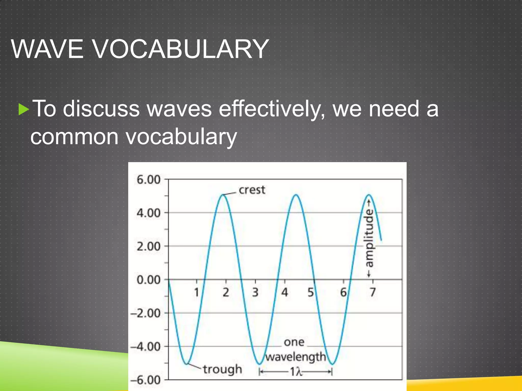 Chapter 5, Sec 2: Wave Vocabulary | PPTX