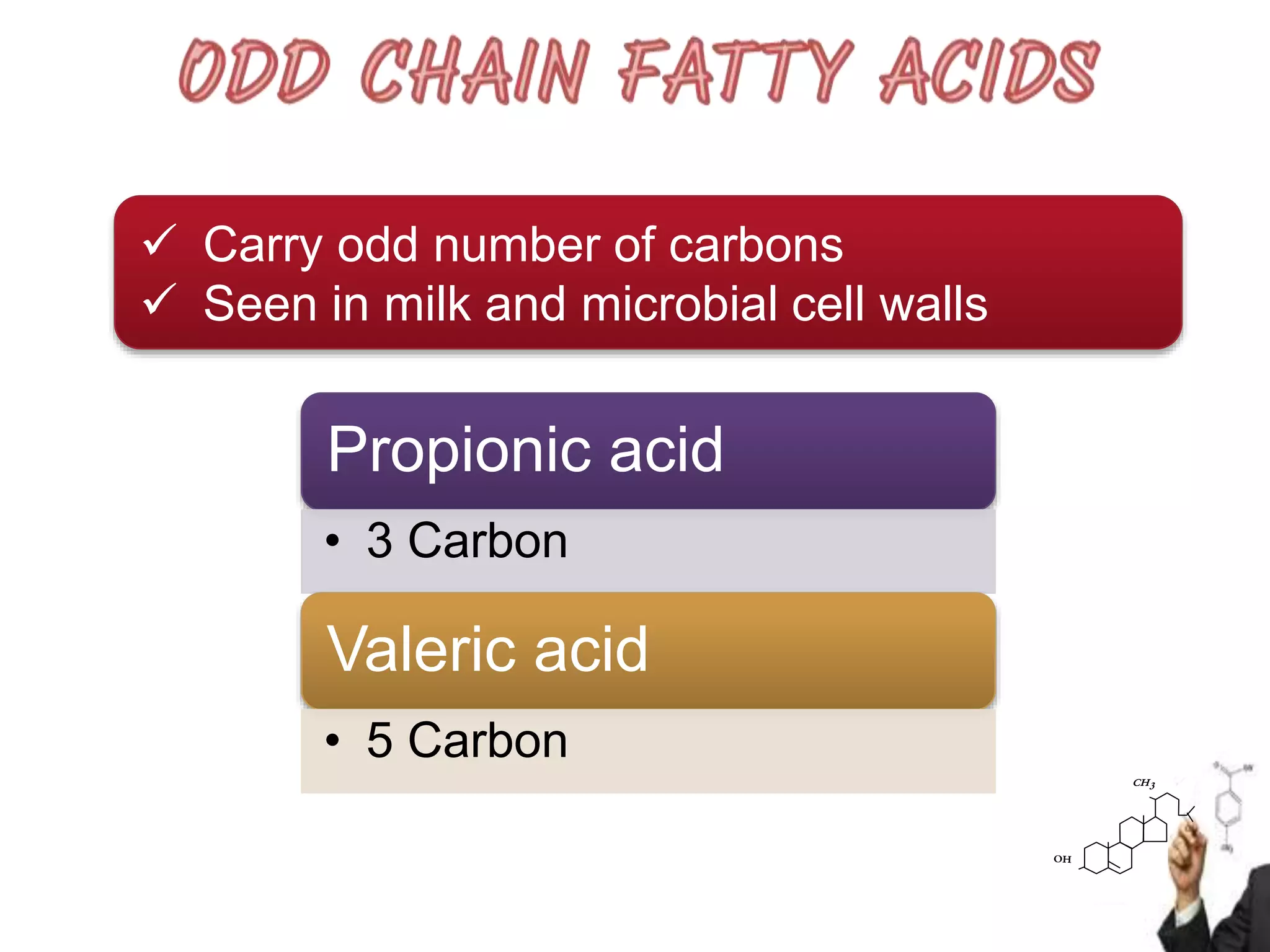 Fatty acids (Chemistry of Lipids (Part - II) | PPSX