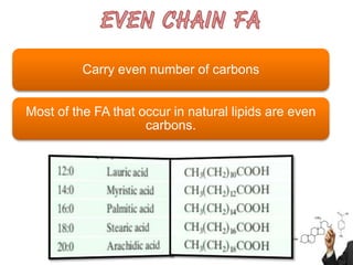 Fatty acids (Chemistry of Lipids (Part - II) | PPSX