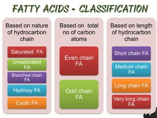 Fatty acids (Chemistry of Lipids (Part - II) | PPSX | Chemistry | Science