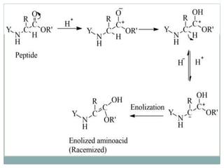 SIDE REACTION IN PEPTIDE SYNTHESIS | PPTX
