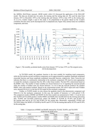 SSA-based hybrid forecasting models and applications | PDF