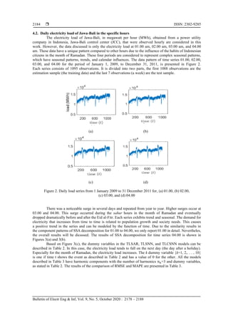 SSA-based hybrid forecasting models and applications | PDF | Free Download