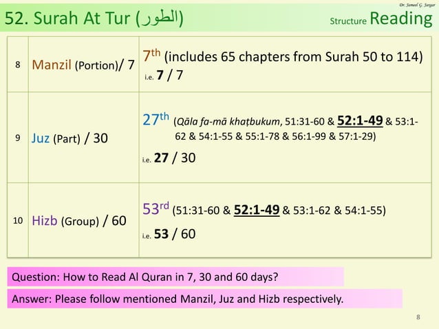 Al Quran (Chapter 52): Surah At Tur [The Mountain] | PPT
