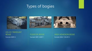 52.Shashank internship report[151] (2).pptx | Rail Travel | Travel Type