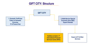 52. IFSCA_Development_Dec. 2022.pptx