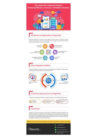 Why Application Integration Matters Enhancing Efficiency, Accurac | PDF
