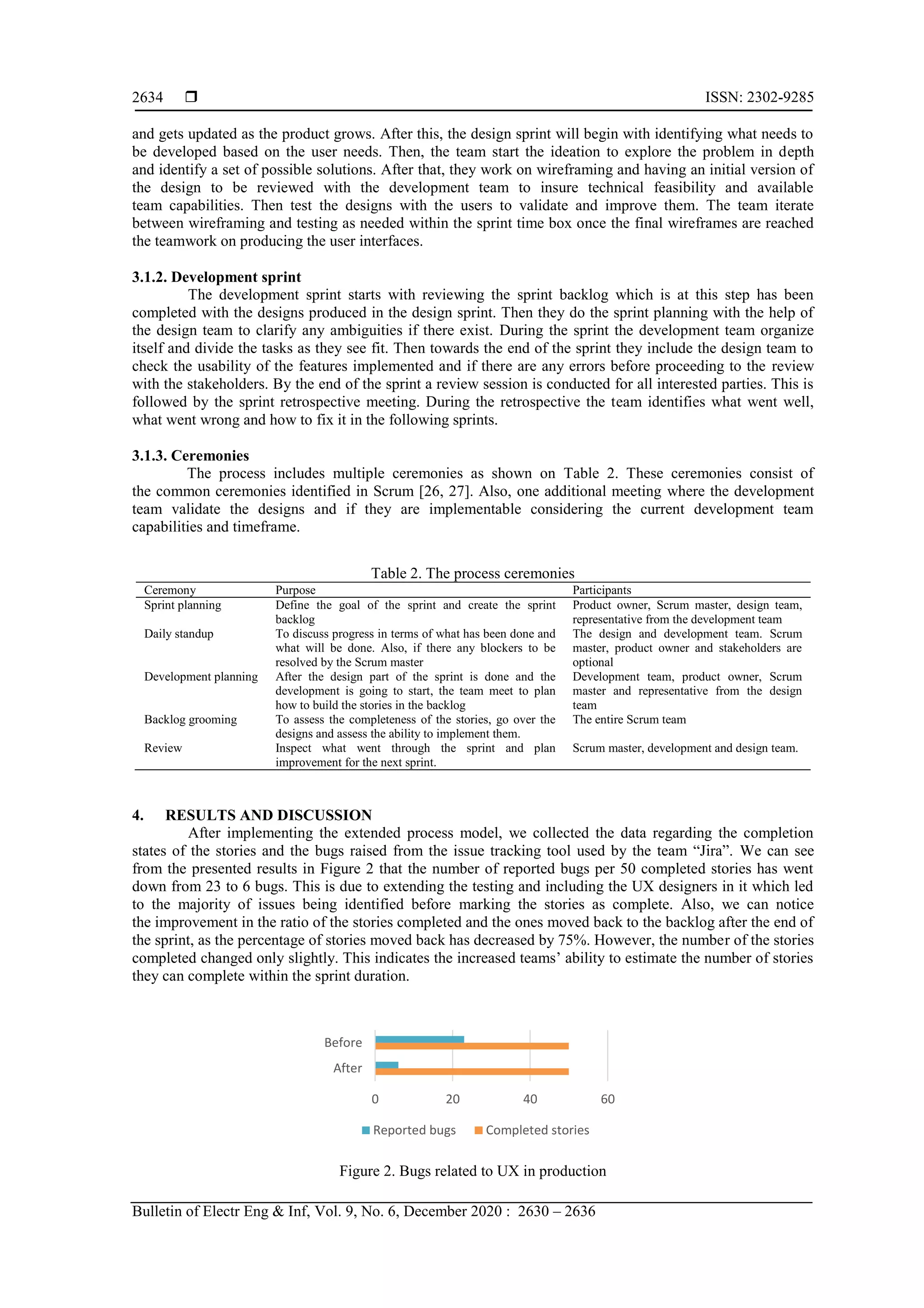Integrating Scrum development process with UX design flow | PDF