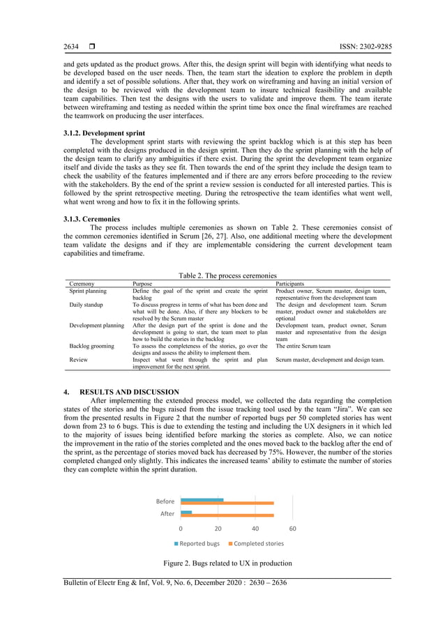 Integrating Scrum development process with UX design flow | PDF