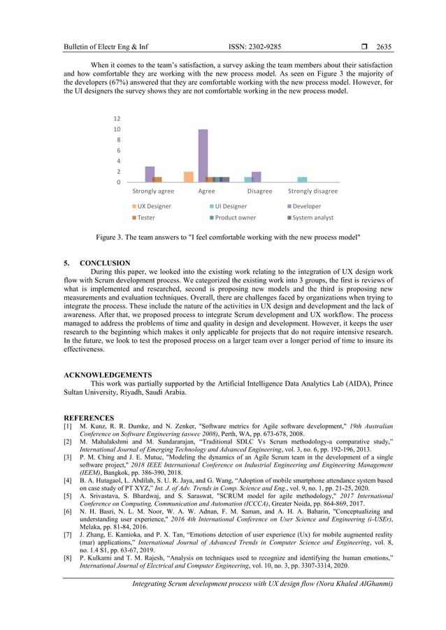Integrating Scrum development process with UX design flow | PDF