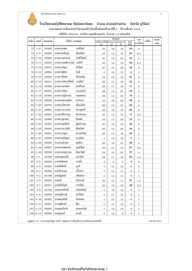 เกรดชั้น ม.5 2 2554 | PDF