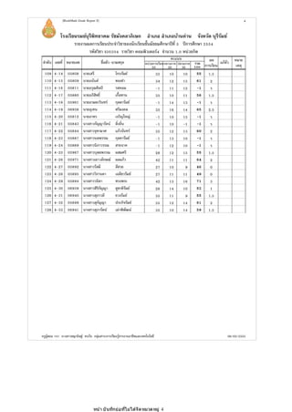 เกรดชั้น ม.5 2 2554 | PDF