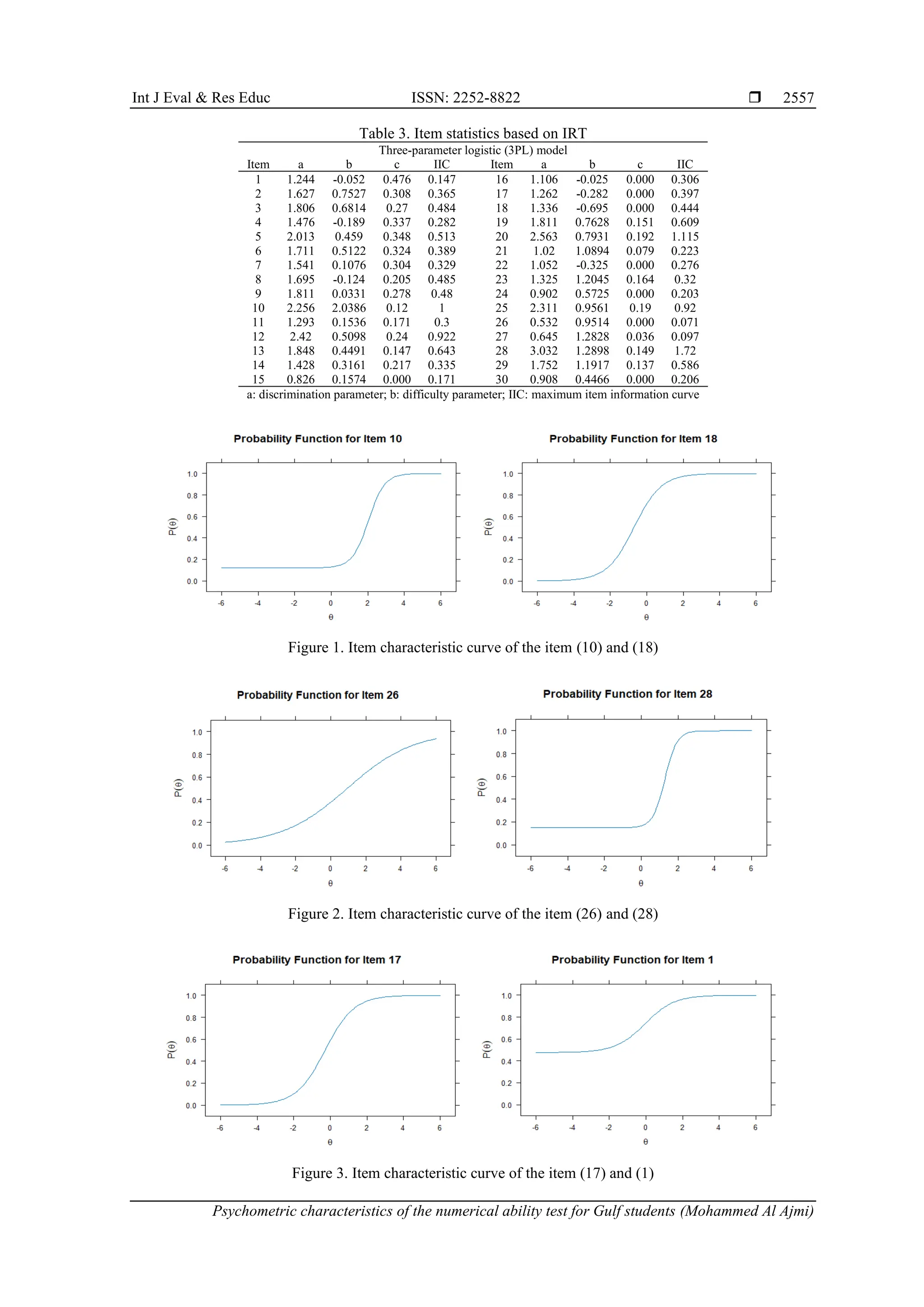 Psychometric characteristics of the numerical ability test for Gulf ...